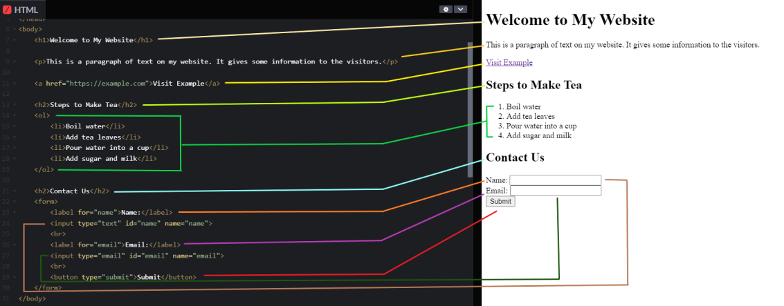 HTML Elements Free Course | Learn HTML Structure