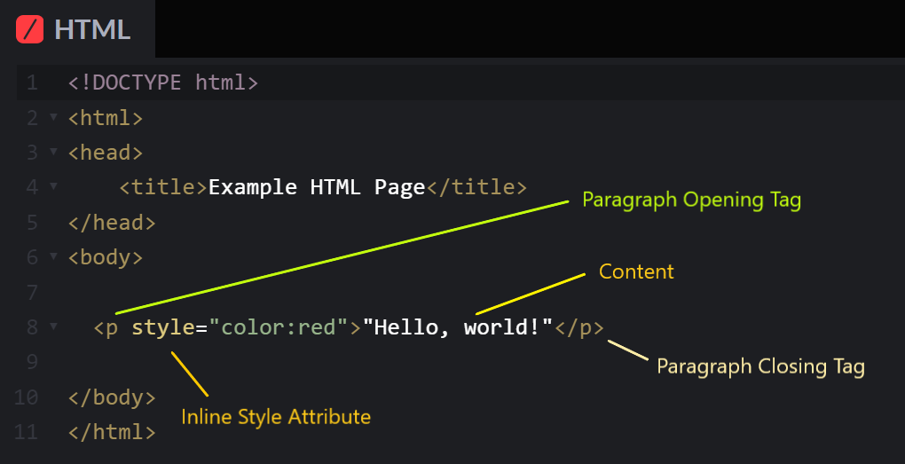 HTML Elements Free Course | Learn HTML Structure