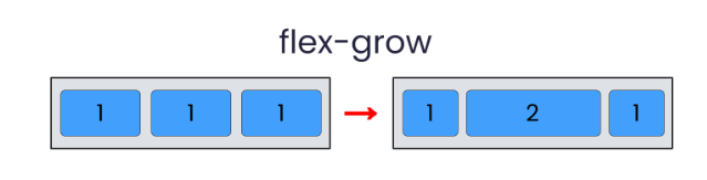 CSS Flex Fundamentals: Learn the Basics