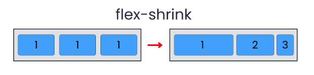 CSS Flex Fundamentals: Learn the Basics