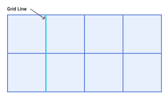 Learn the Future: Responsive Grids in CSS