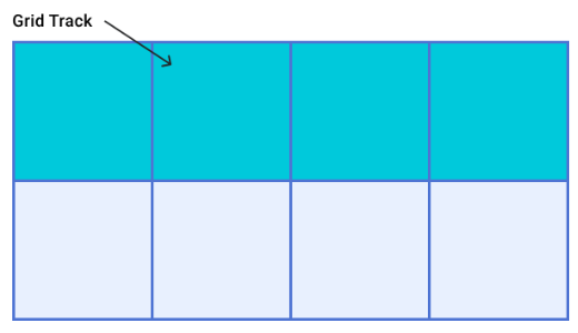 Learn the Future: Responsive Grids in CSS