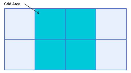 Learn the Future: Responsive Grids in CSS