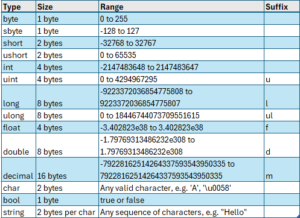 C# Data Types – Iqra Technology