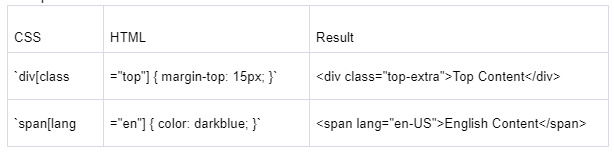 CSS Attr Selectors – Iqra Technology