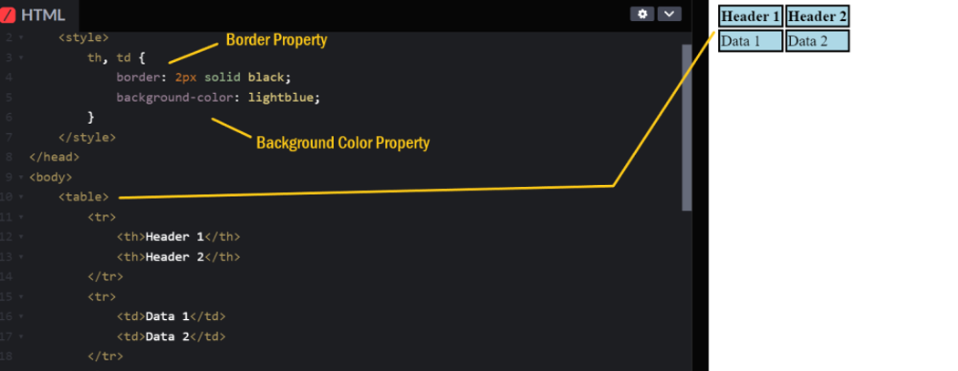 Master CSS Table Styling: Free Tutorial & Guide