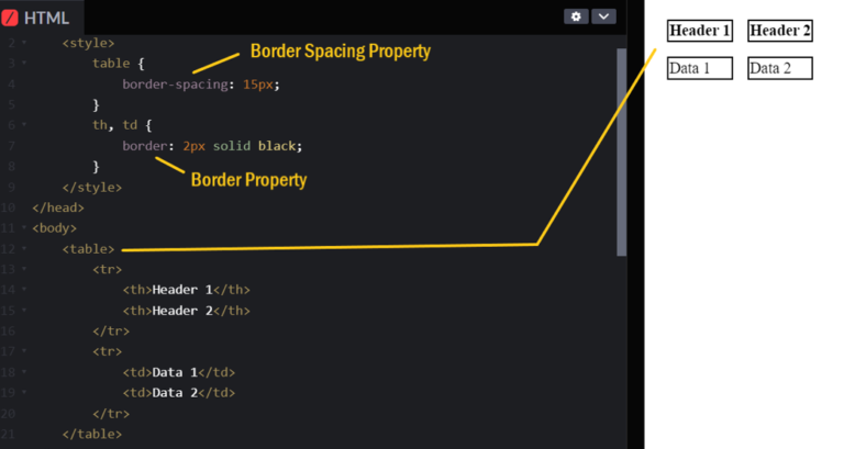 Master CSS Table Styling: Free Tutorial & Guide