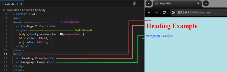 HTML Head Section Online Training | Learn HTML Head Elements
