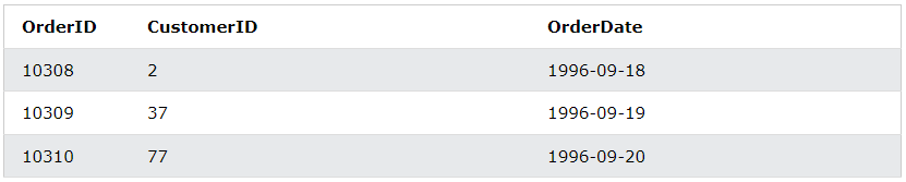 "SQL Joins: Free Online Course & Practice Examples