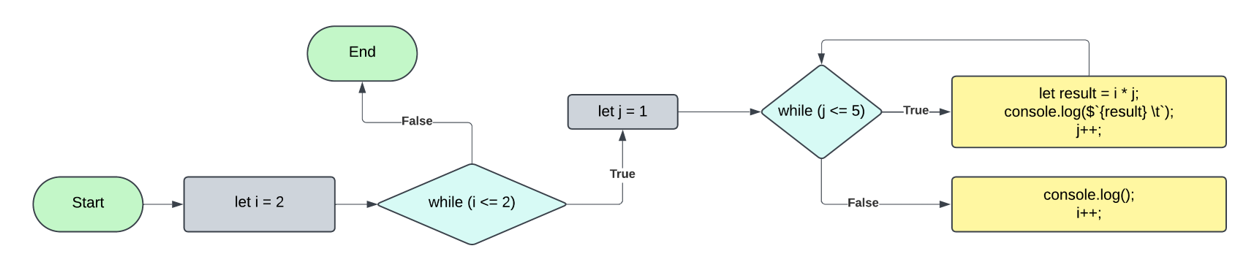 Free JavaScript Loops Tutorial for Beginners - Learn JS Loops.