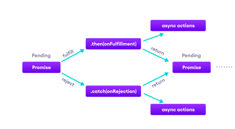 JavaScript Promise: Understanding, Examples, and Implementation
