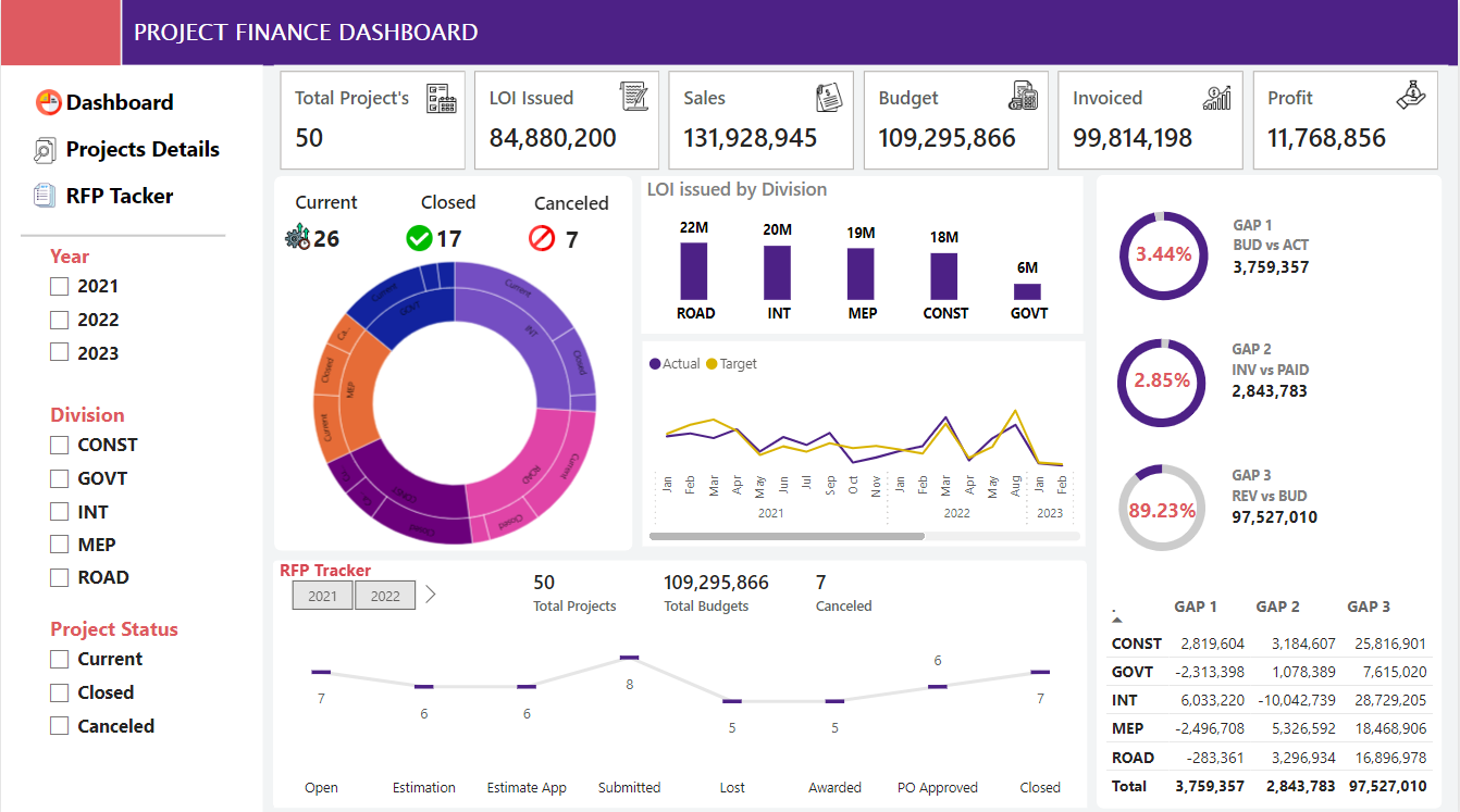 Microsoft Power BI Demo - Iqra Technology