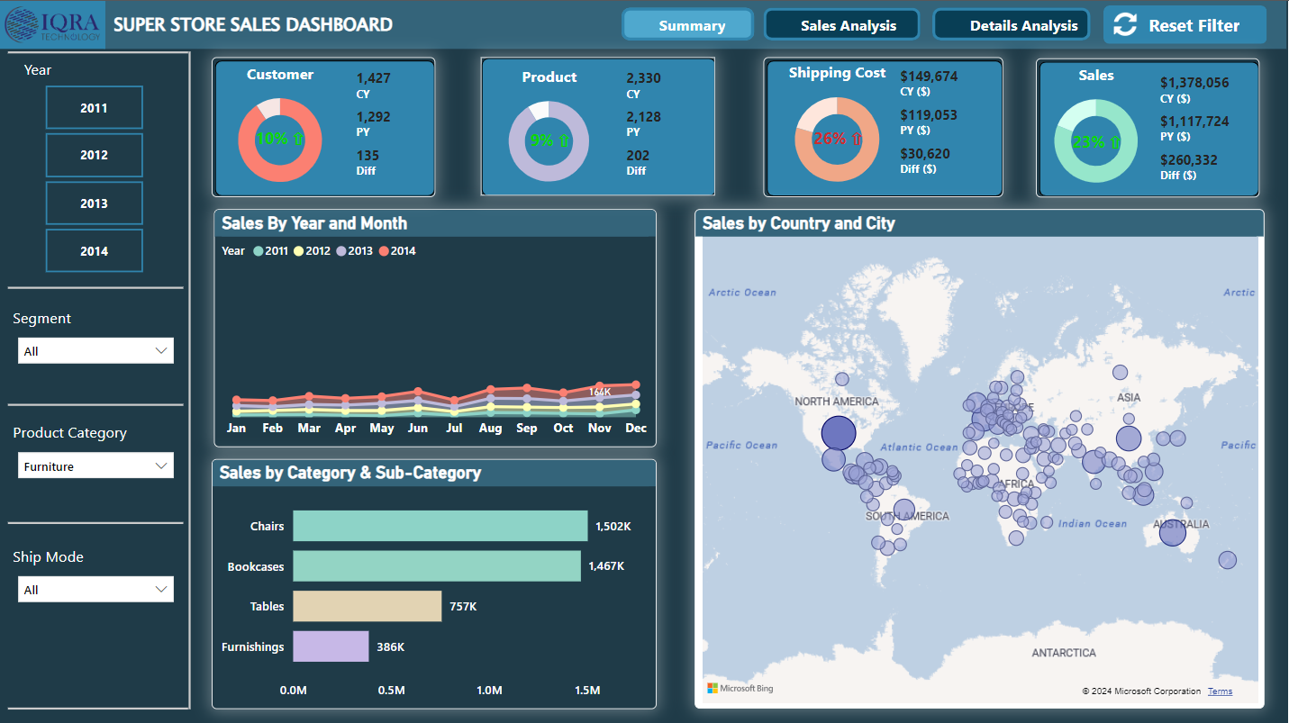 Microsoft Power BI Demo - Iqra Technology