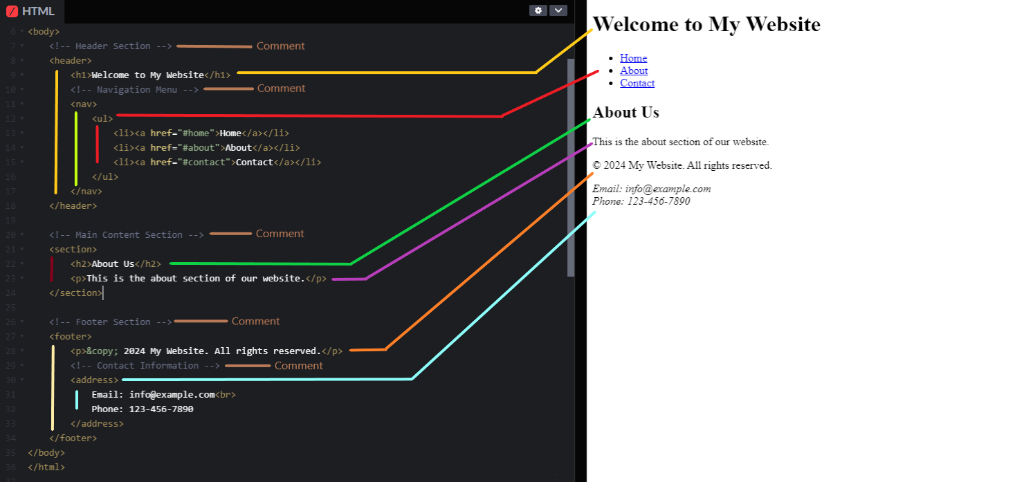 Master HTML Comments - Free HTML Training & SEO Tips