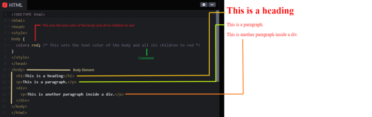 HTML CSS Integration