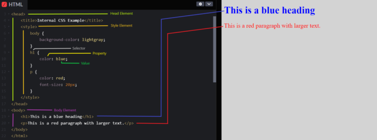 HTML CSS Integration