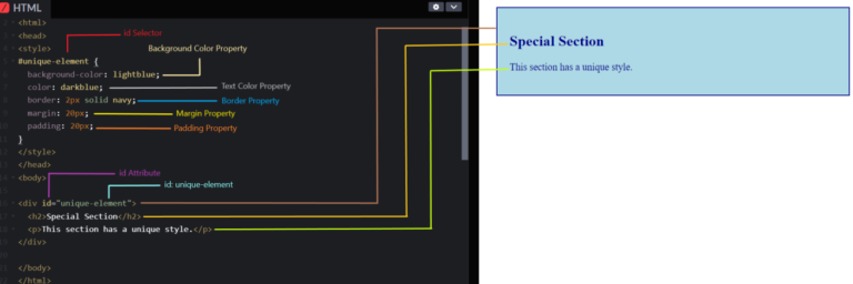 Learn HTML ID Attribute: Comprehensive Online Training & Tutorial
