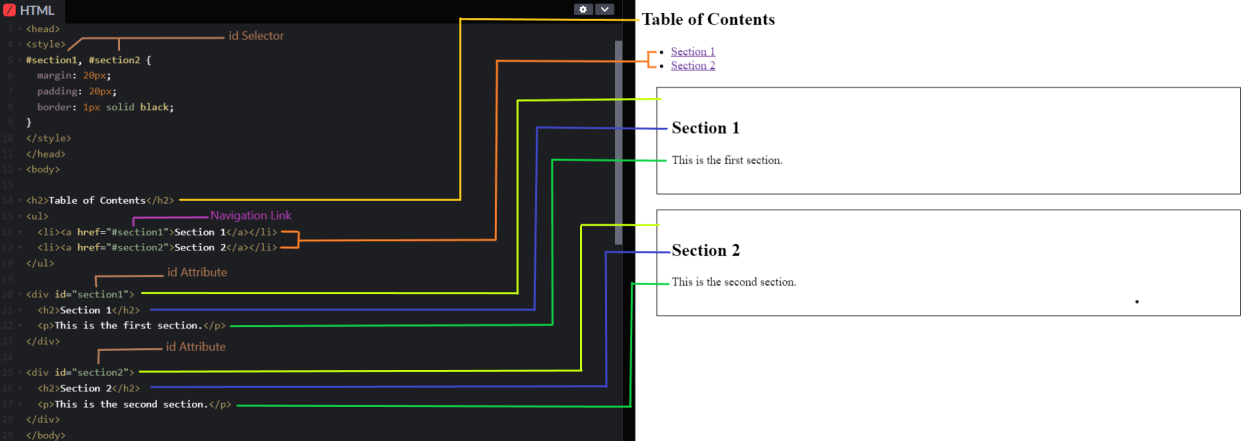 Learn HTML ID Attribute: Comprehensive Online Training & Tutorial