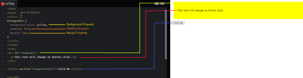 Learn HTML ID Attribute: Comprehensive Online Training & Tutorial