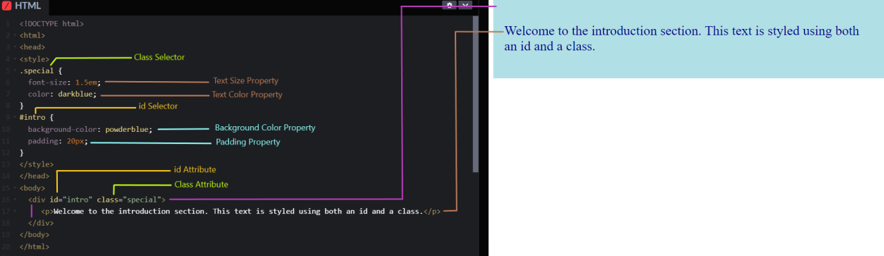 Learn HTML ID Attribute: Comprehensive Online Training & Tutorial