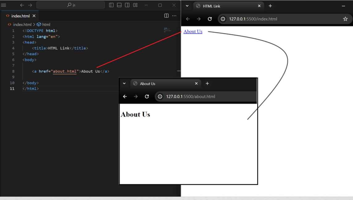 Learn HTML Links: Free Training for Beginners