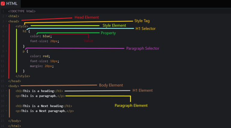 Learn HTML Styles: Free HTML Training for Beginners