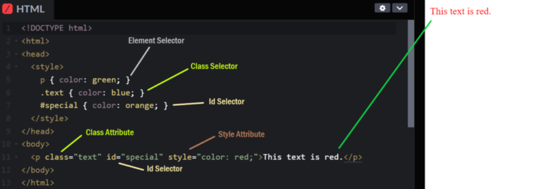 CSS Specificity & Priority Cheat Sheet: Free Course