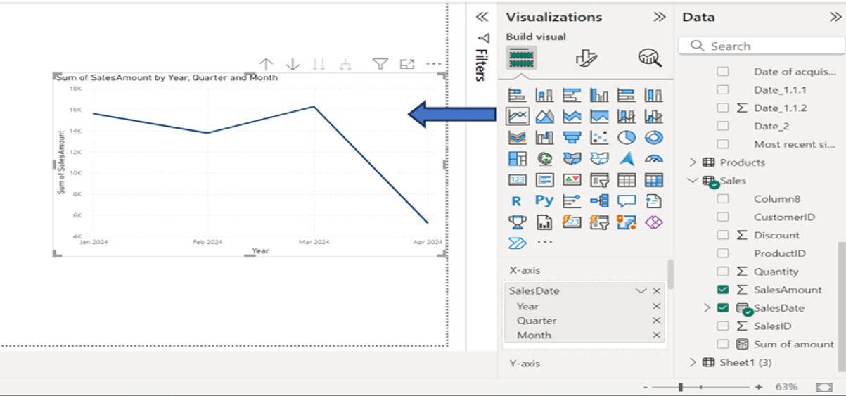 Creating Basic Visualizations in Power BI | Visualization Guide
