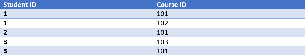 Data Modeling Essentials in Power BI | Learn BI Fundamentals