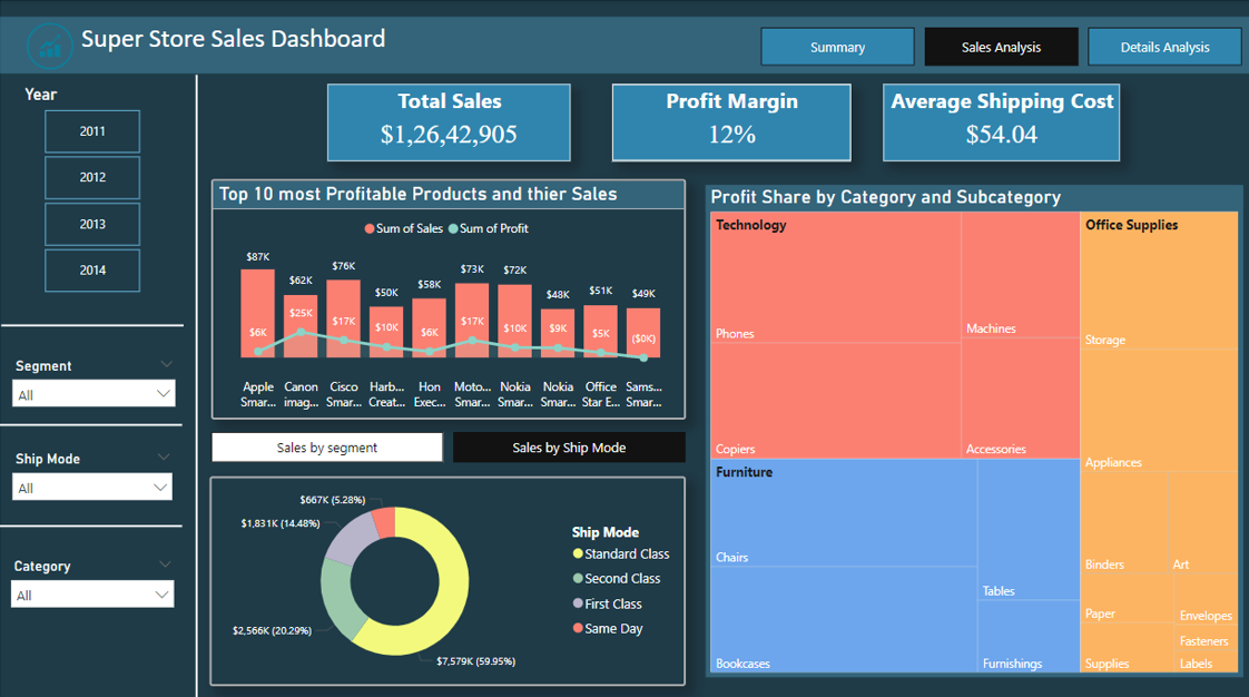 Build Complete Power BI Reports | Step-by-Step Project Guide