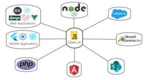 Best Free JavaScript Course | Learn JavaScript at IQRA Academy