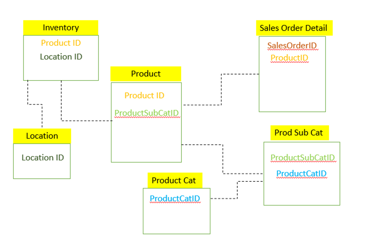 Product Dashboard – Iqra Technology