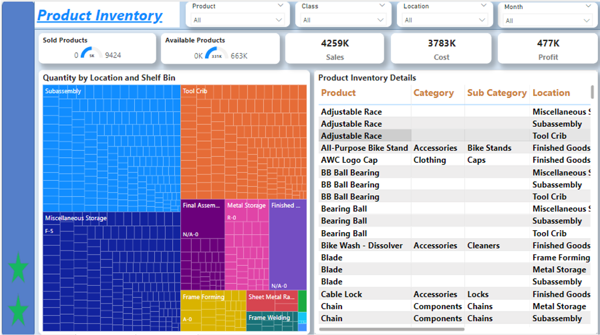 Product Dashboard – Iqra Technology