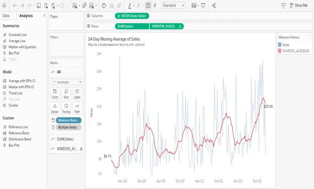 Why Use Tableau? Key Benefits for Data Visualization & Analytics