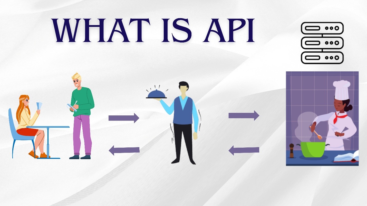 API Training – Iqra Technology