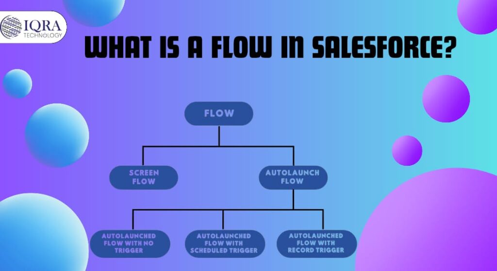 Understanding Salesforce Flows: Empowering Automation