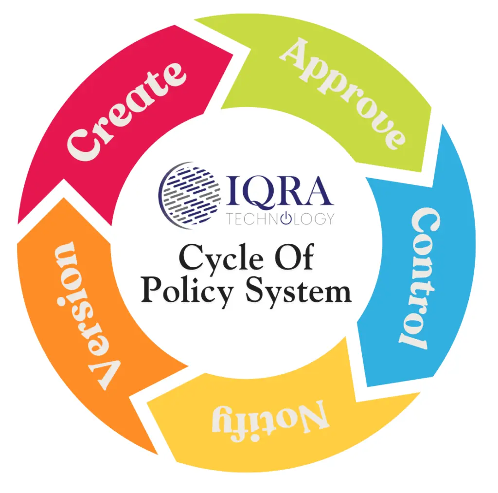 Policy System – Iqra Technology